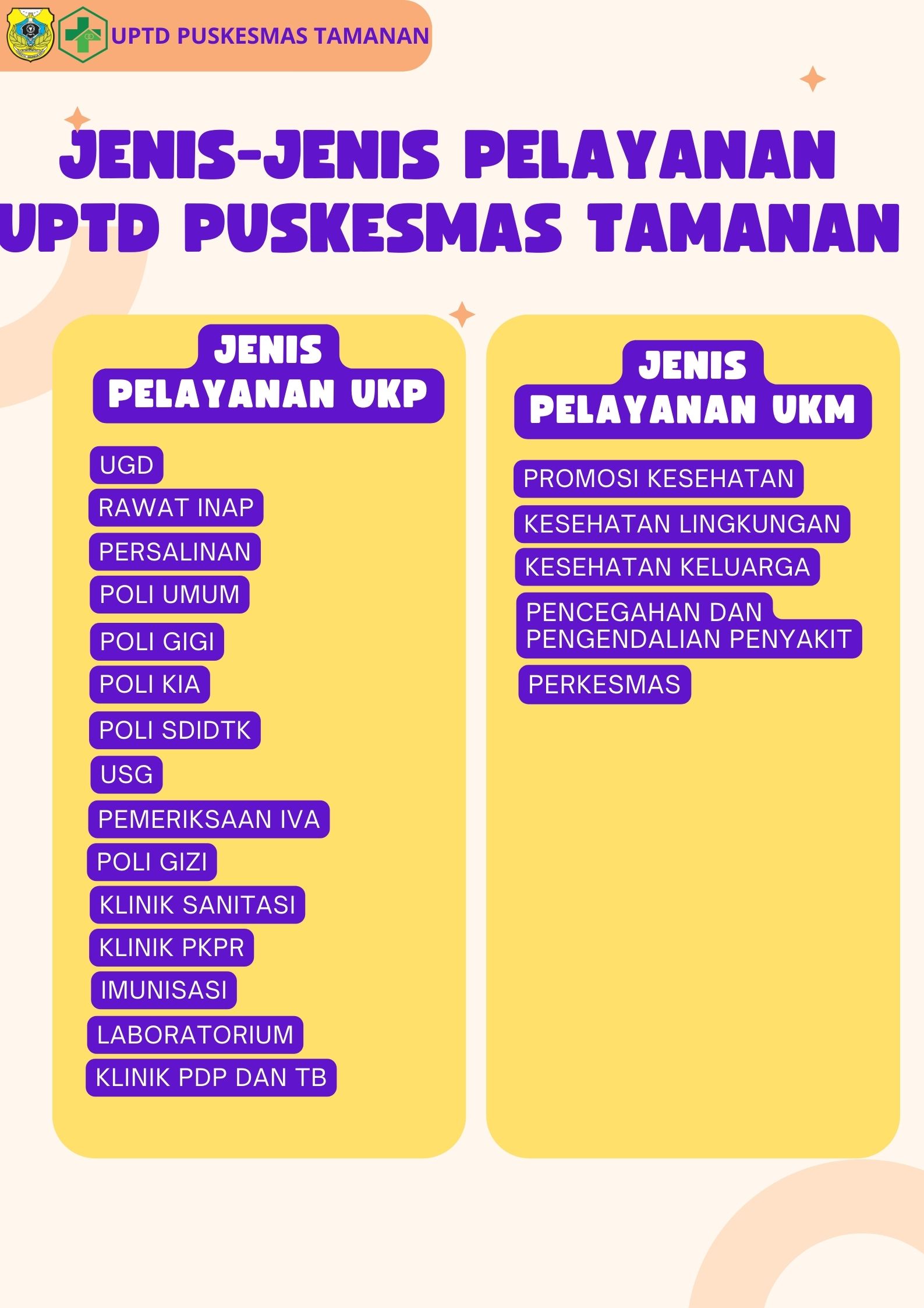 Jenis-jenis Pelayanan - Puskesmas Tamanan Kab. Bondowoso